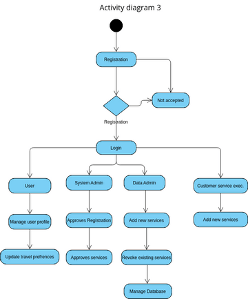 diagram-3 | Diagramas / Desenhos contribuídos pelos utilizadores do ...